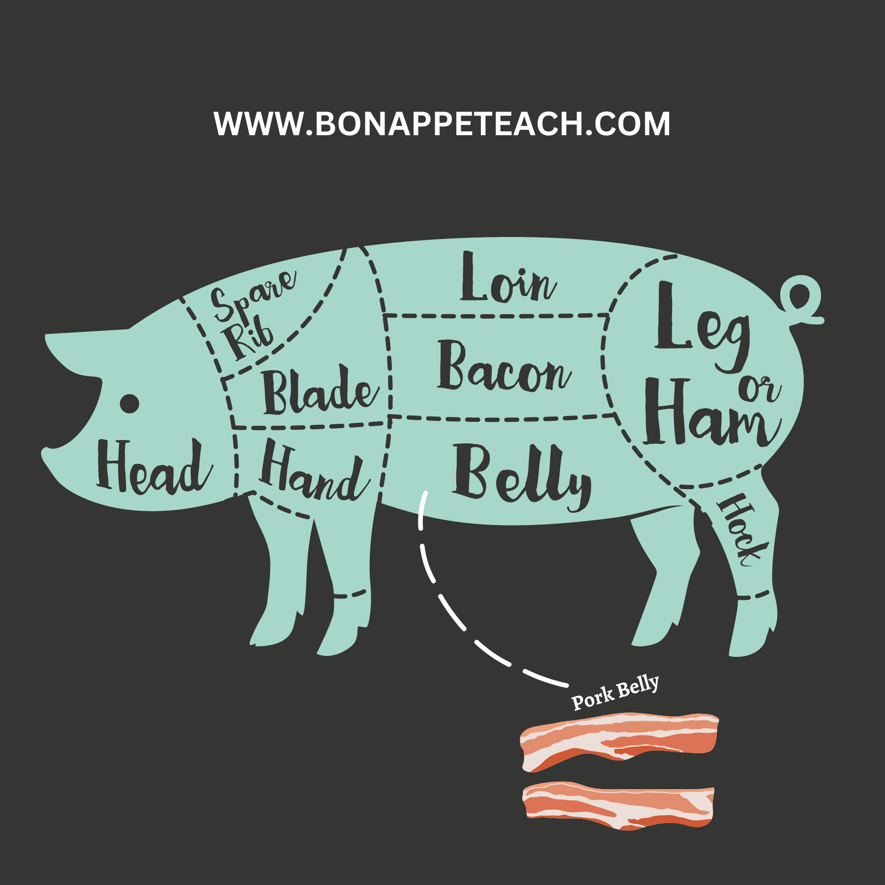 Smoked Pork Belly Burnt Ends - Bonappeteach
